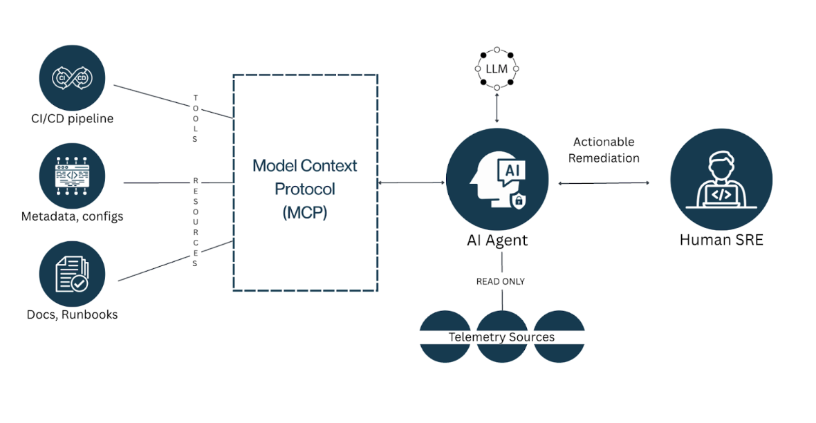 Enhancing Contextual Intelligence in AI Agents with MCP - Neubird